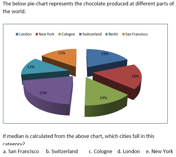 11 Plus Pie Charts and Bar Charts | FREE 11+ Online Maths Sample papers ...